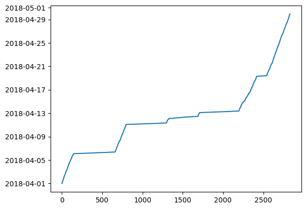Solution 06 - Basic Geomatics
