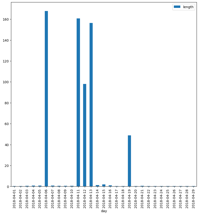 Solution 06 - Basic Geomatics