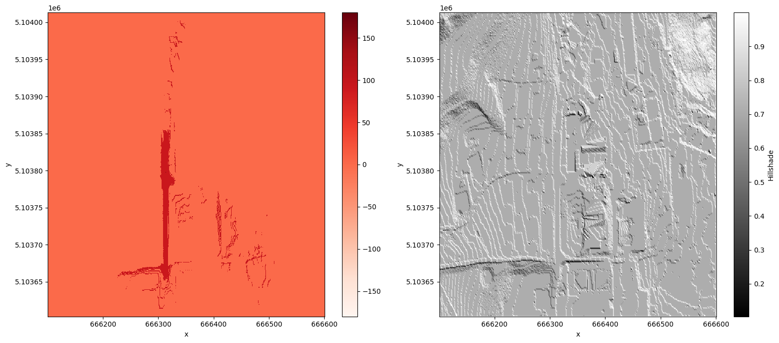 Solutions - Basic Geomatics